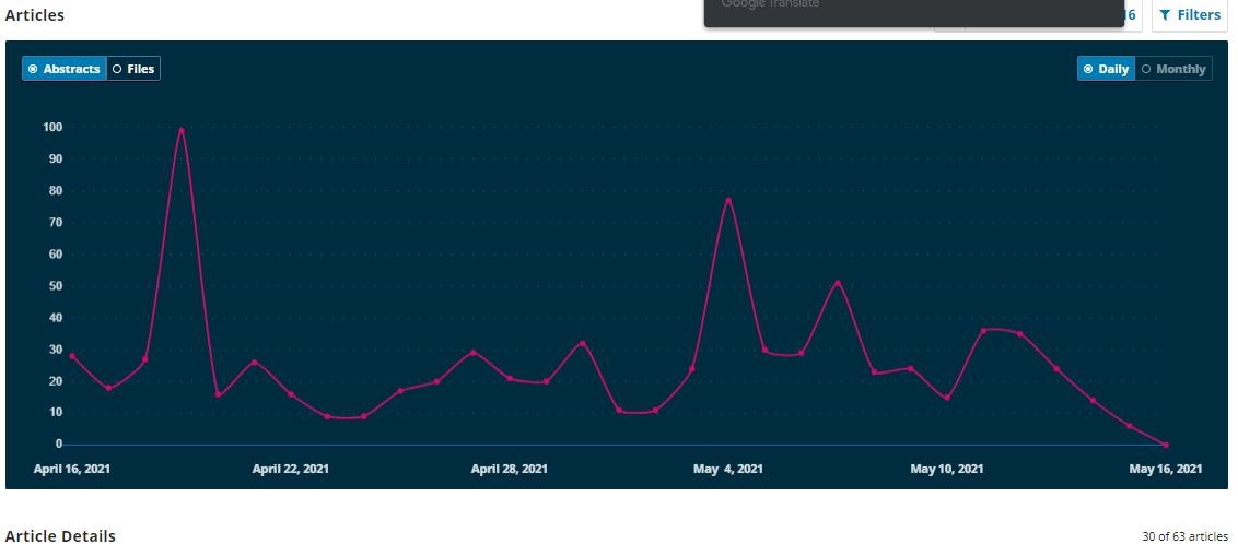 Statistics | REVISTA DE CIENCIAS TECNOLÓGICAS